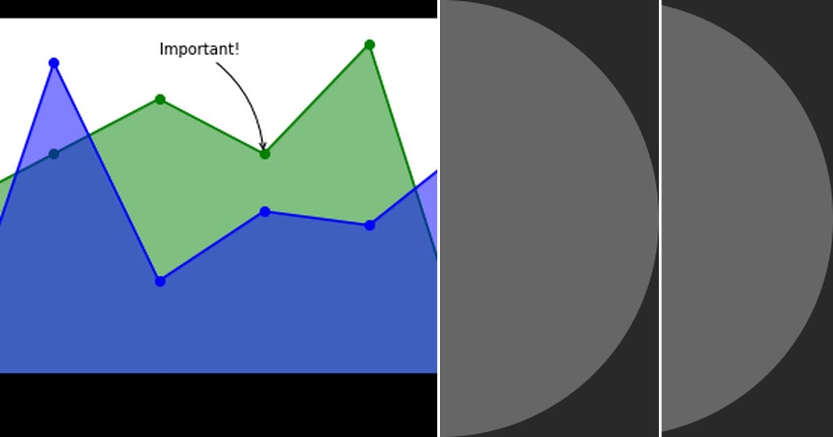 List Matplotlib Curated By Yohei Okabayashi Medium