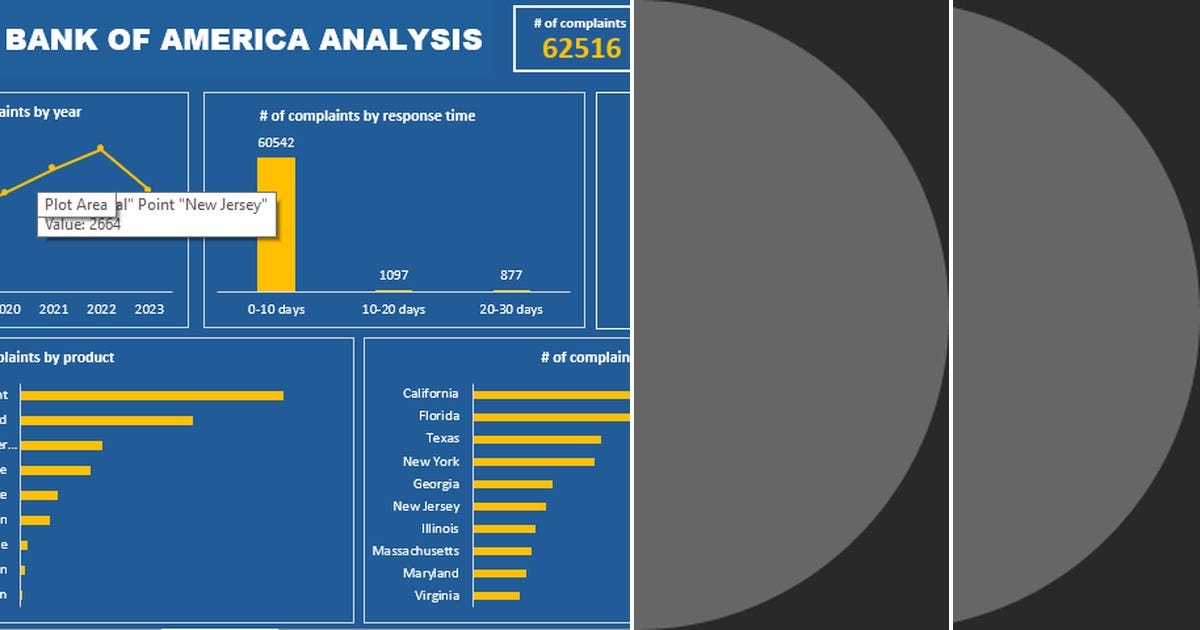 List: AMDOR ANALYTICS INTERNSHIP | Curated by Gbolahan Riliwan Abimbola | Medium