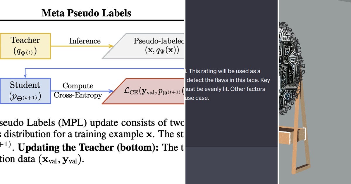 List: self supervised learning in CV | Curated by Shkasn | Medium