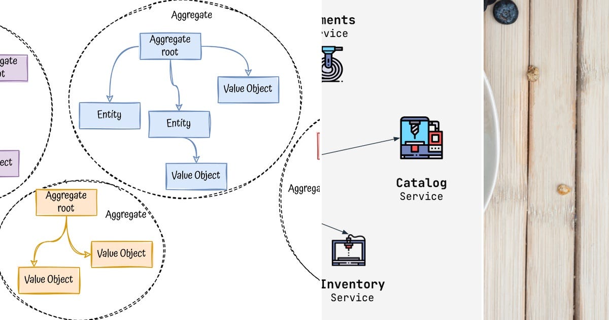 List: Ddd | Curated by Melih Topraksever | Medium
