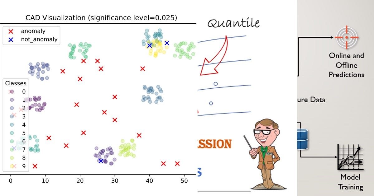 List: AI Roadmap | Curated by Hitesh Bhakta | Medium