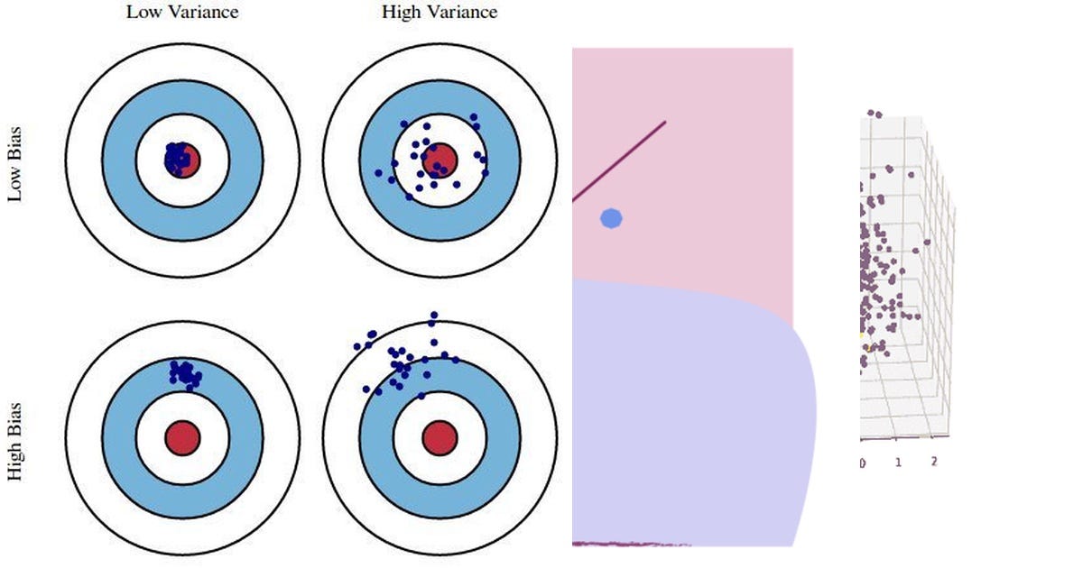 List: Regression | Curated by Arun Pai | Medium