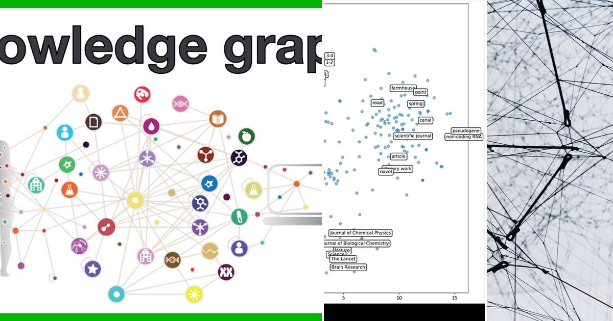 List: graphs | Curated by Mikhail shcherbakov | Medium