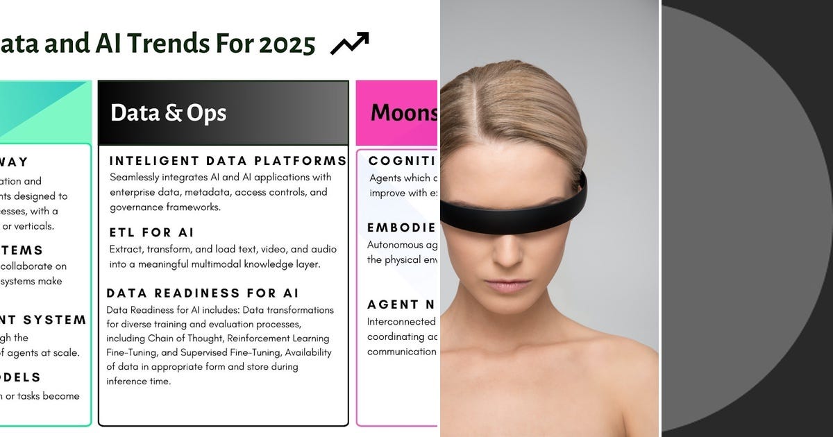 List: AI | Curated by Wenting Wang | Medium