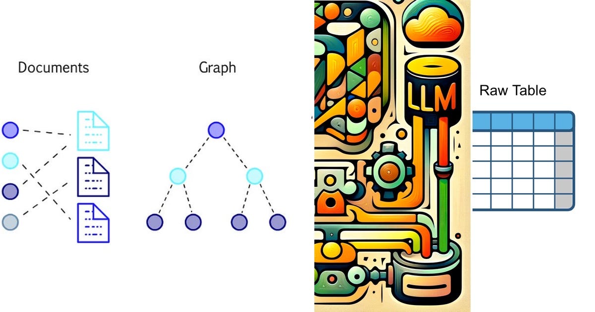 List: LLMS | Curated by Aziza Baratova | Medium