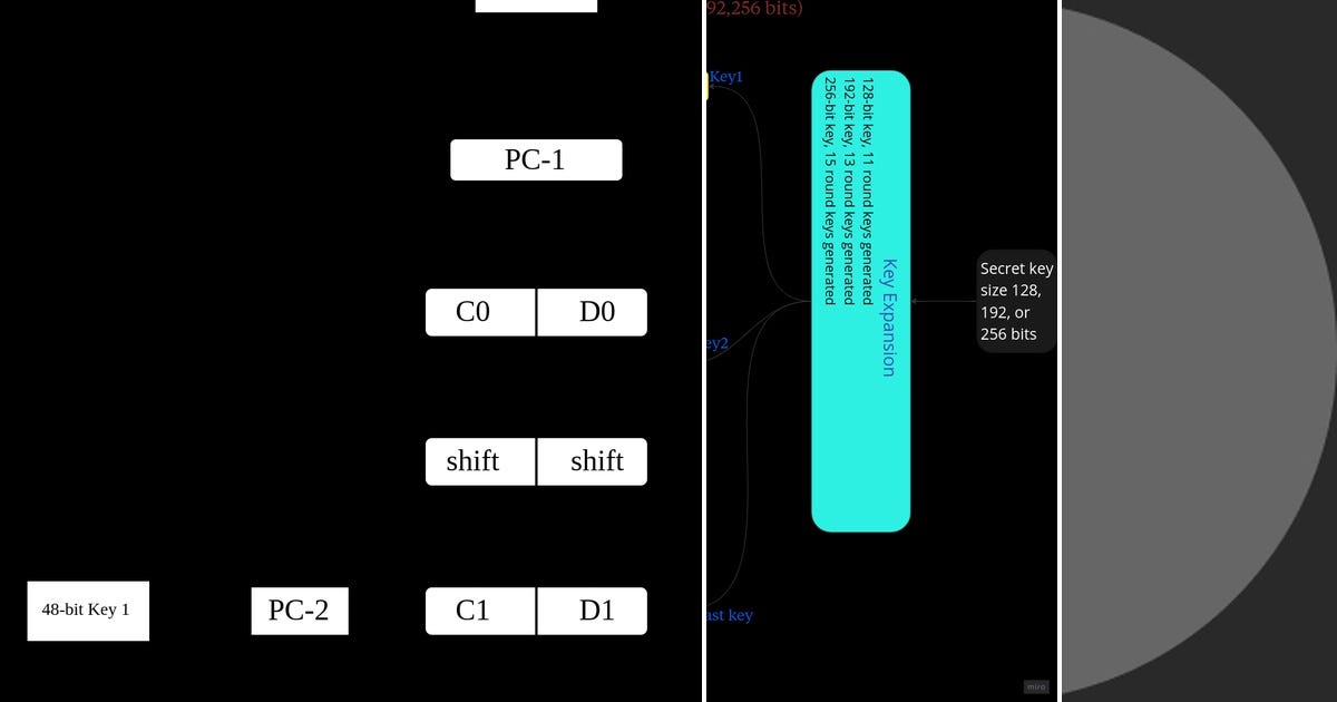 List: Cryptography | Curated by Ritesh Sahu | Medium