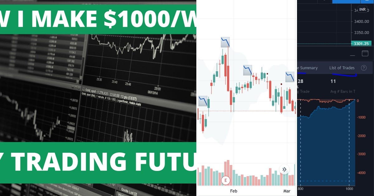 List: TradingView | Curated by Ralph Ponsonby | Medium