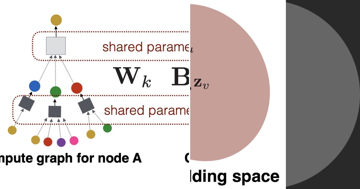 List: Graph | Curated by ipanema | Medium