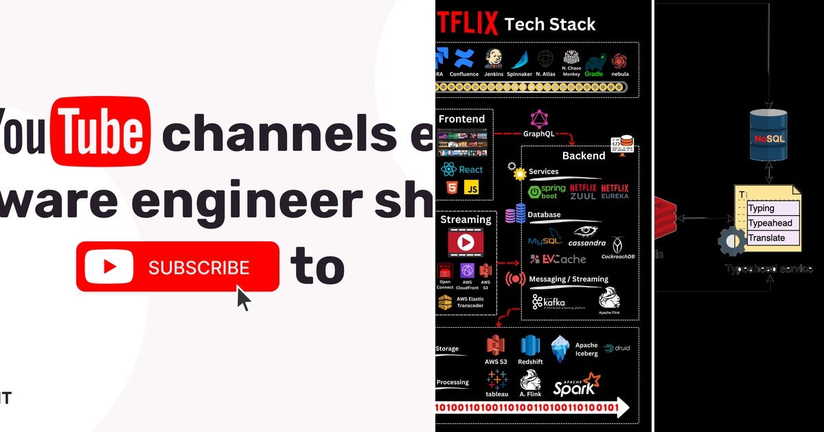 List: Coding related | Curated by Ye Li | Medium