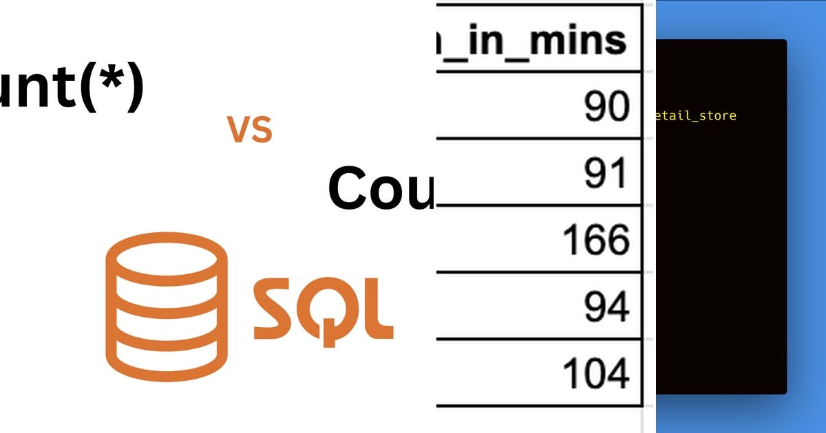List: SqL | Curated by Asritha | Medium