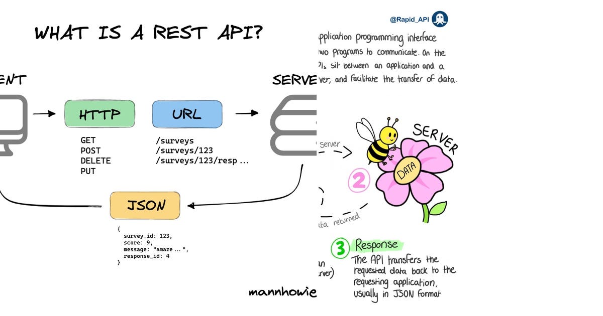 List: API | Curated by Urbenson | Medium