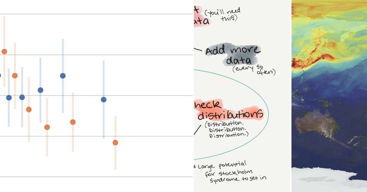 List: Python viz | Curated by Erin Gancer | Medium