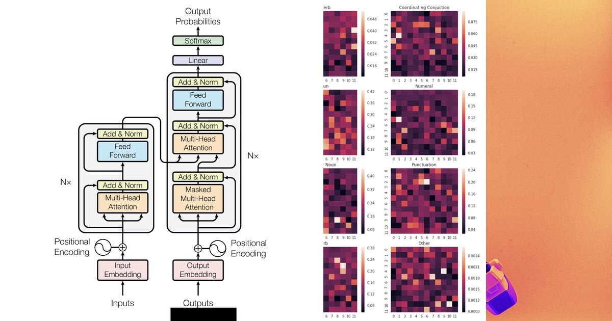 List: ATTENTION MECHANISM | Curated by scitechtalk tv | Medium