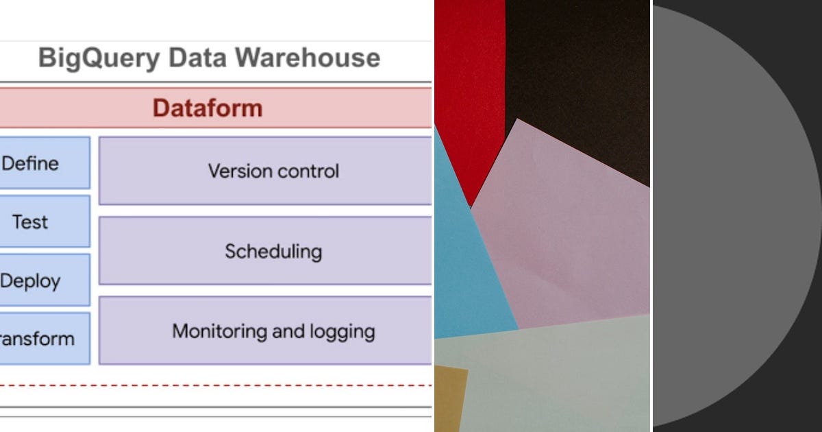 List: BigQuery | Curated by Adaeze Ajoku | Medium