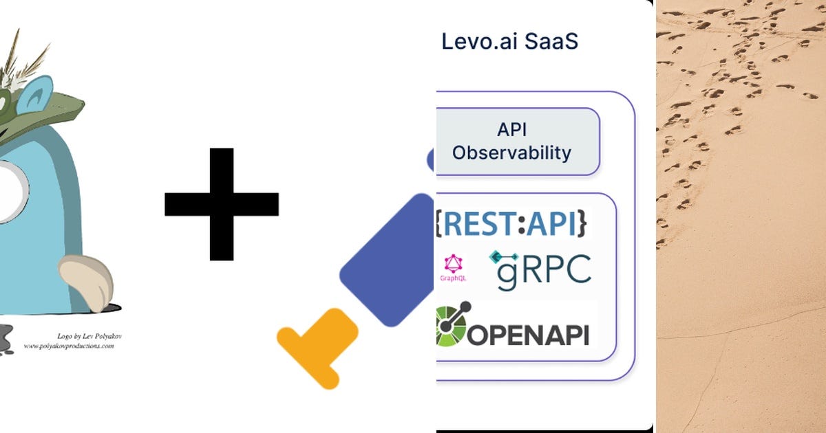 List: Observability | Curated by Fred Ferreira | Medium