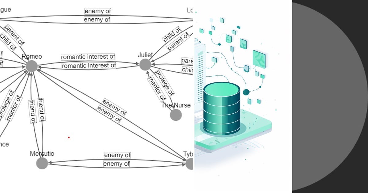 List: LLM & Ontology | Curated by bmag618 | Medium