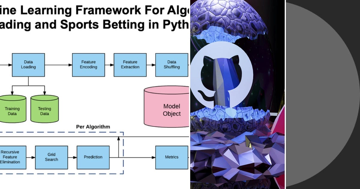 List: Quant | Curated by Tech Blog by Felix | Medium