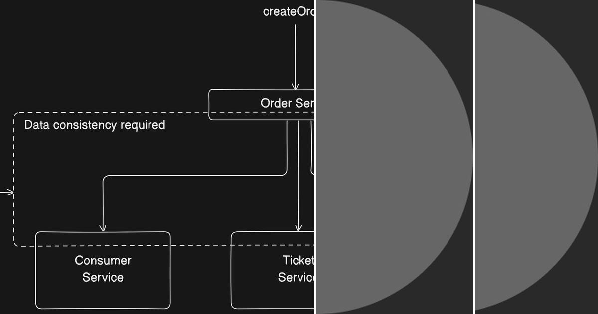 List: Microservices Pattern: Distributed Transactions (SAGA) | Curated by Manjeet | Medium