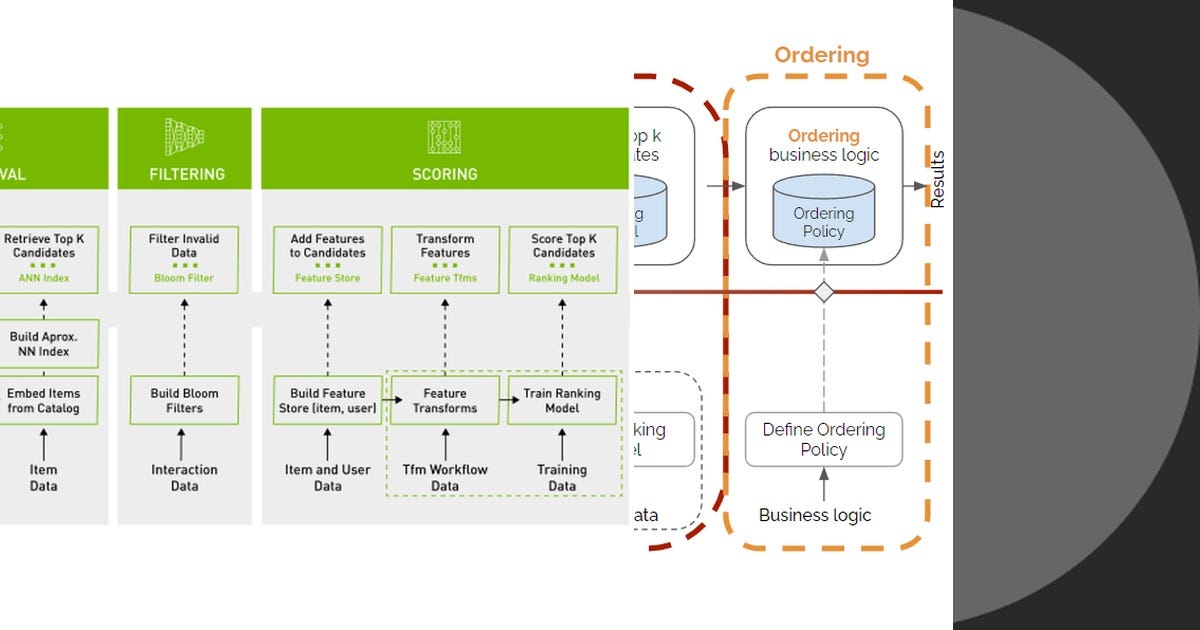 List: AI | Curated by Jennifer Calogero | Medium