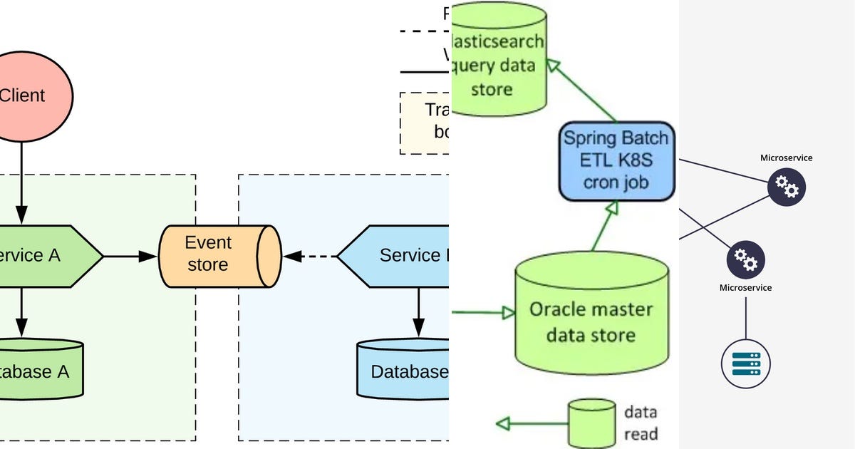 List: Microservices | Curated by Krishna Kumar | Medium