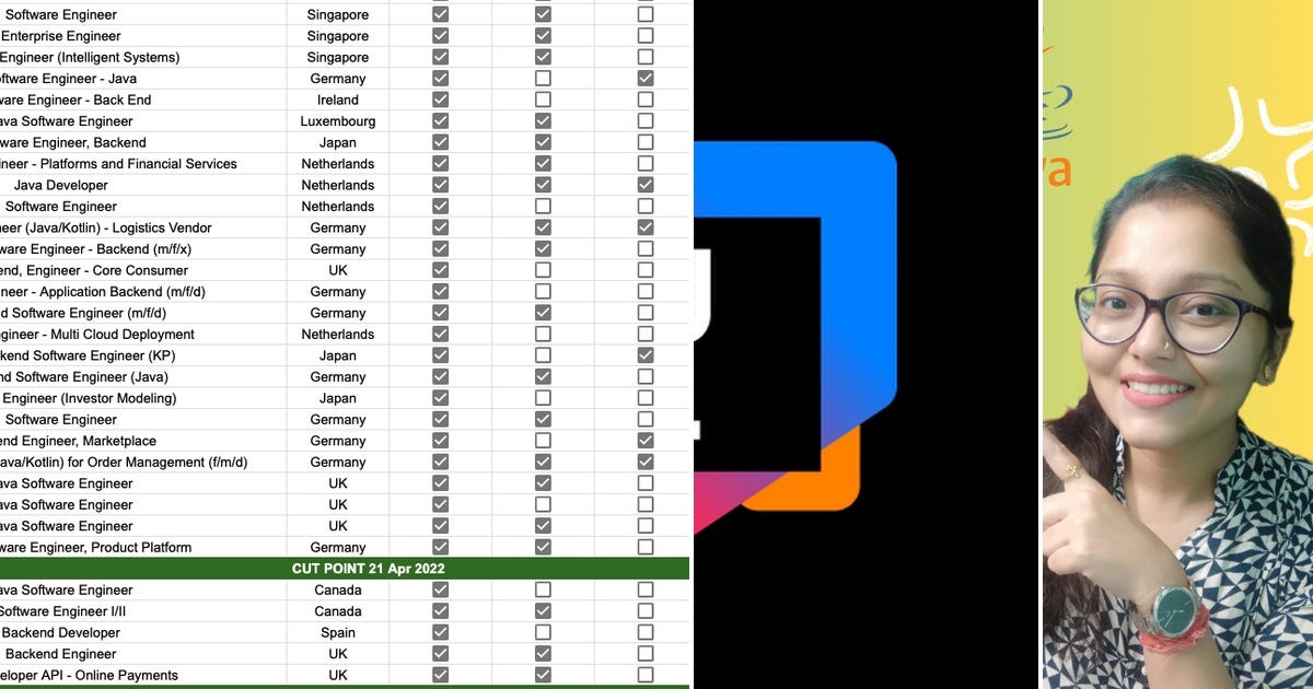 List: Java | Curated by P Meepiean | Medium