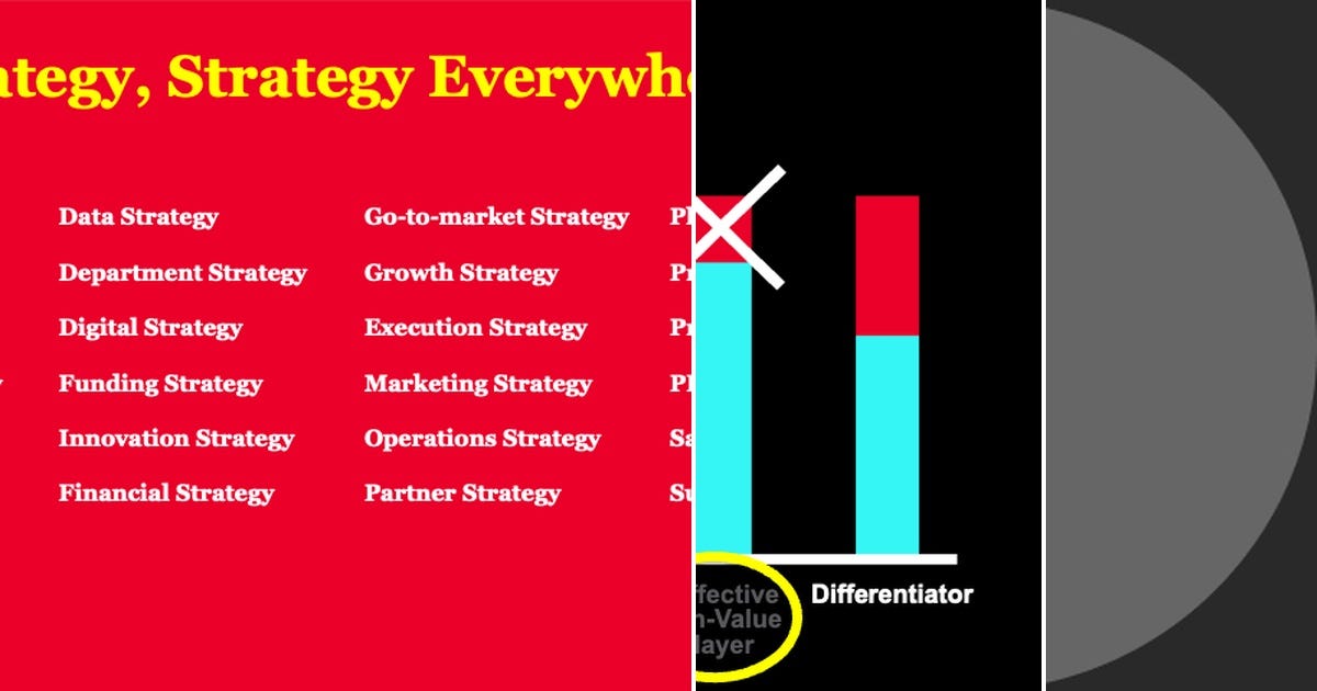 List: Zone of Mediocrity | Curated by Kevin Hendry Strategy Conversations in Practice | Medium
