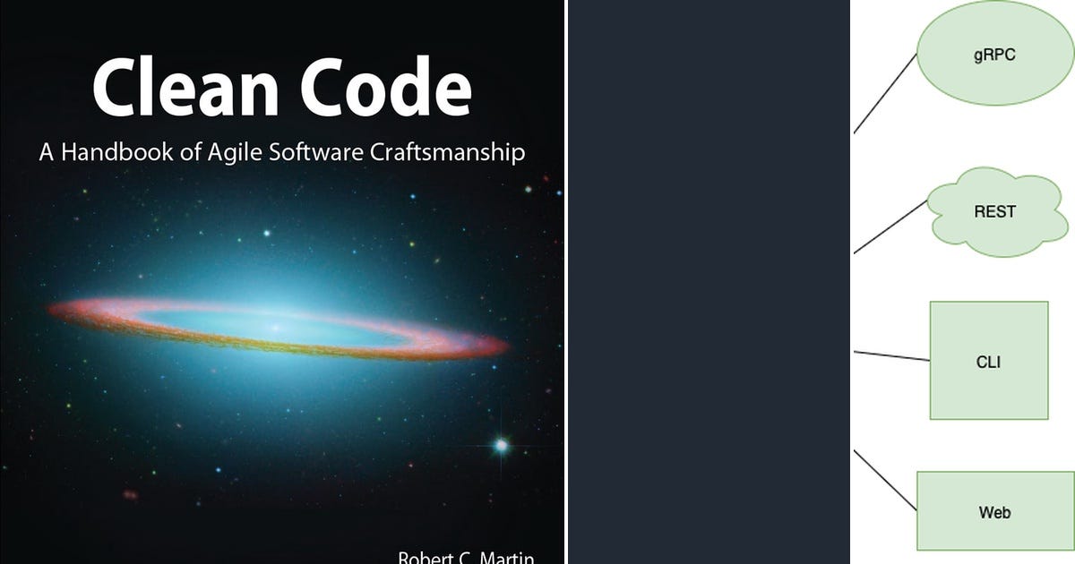 List: coding | Curated by TED | Medium
