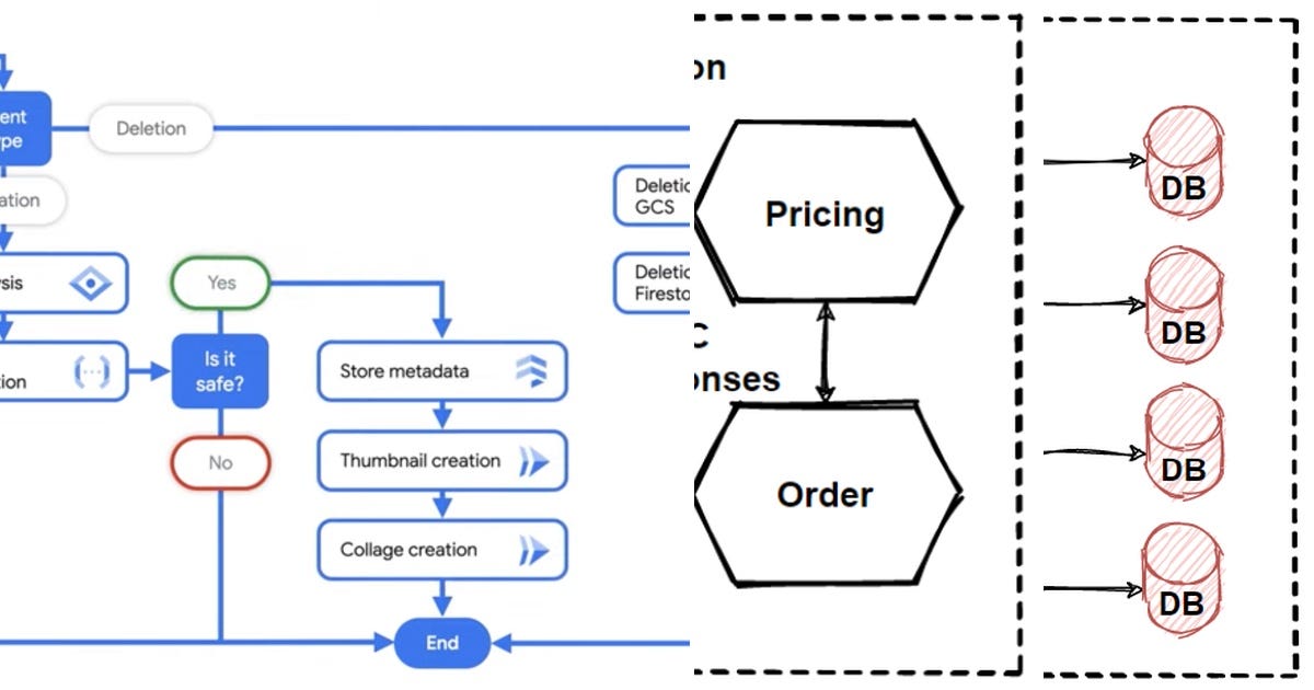 List: Microservices | Curated by Mario Treviño | Medium
