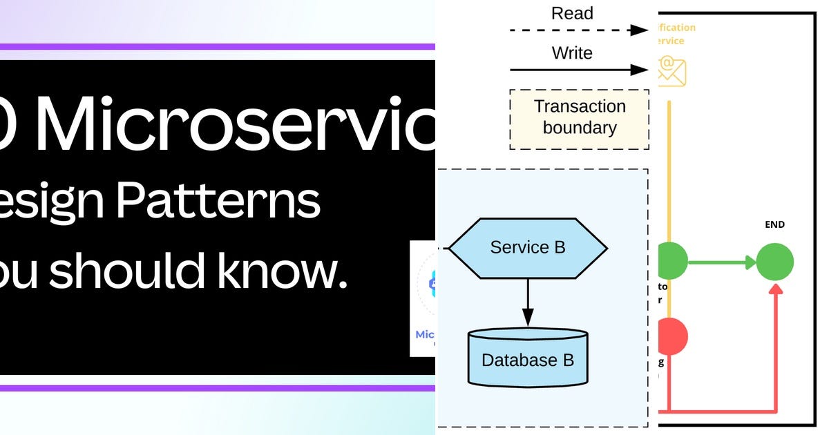 List: Microservices | Curated by Aldemar Cuartas Carvajal | Medium