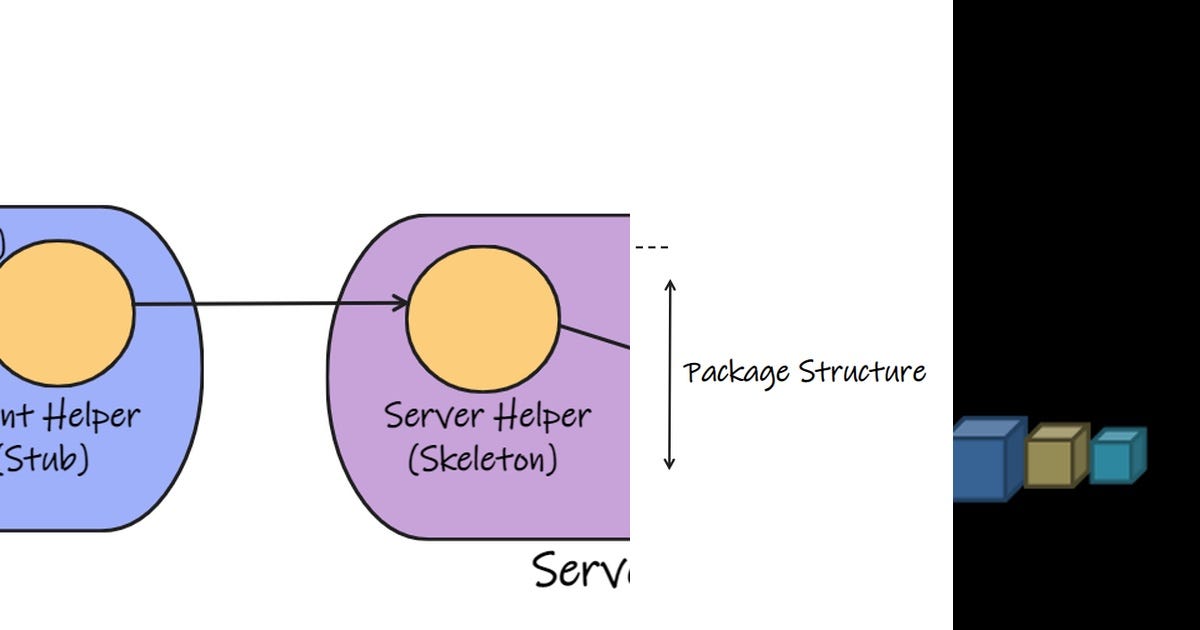 List Head First Java Curated By Nimesh Mendis Medium 
