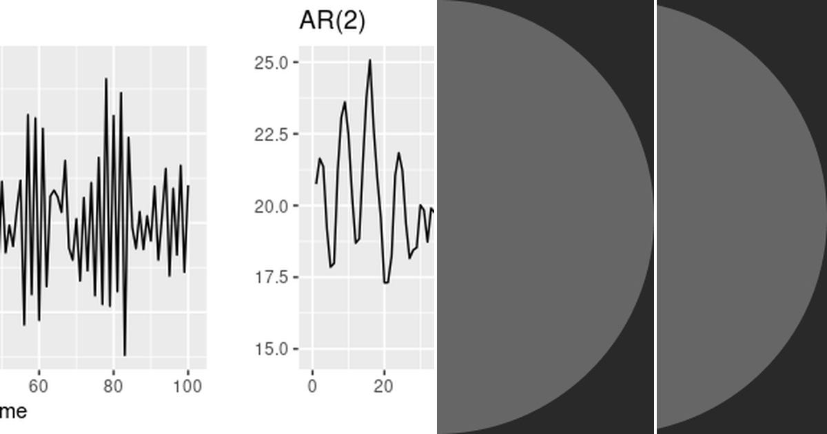 List: Time Series Using Python | Curated by ruangrong Suwankarn | Medium