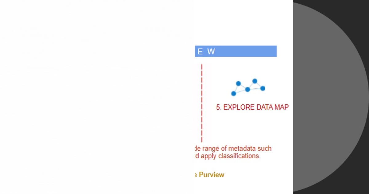 List: Azure purview | Curated by Marc-André Régimbald | Medium