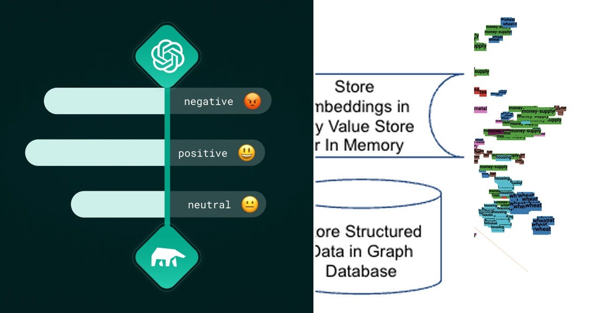 List: BUILD | Curated by Domodelucia | Medium