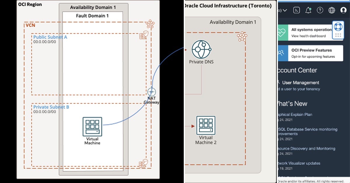 List Networking In Oracle Cloud Curated By Harjul Jobanputra Medium