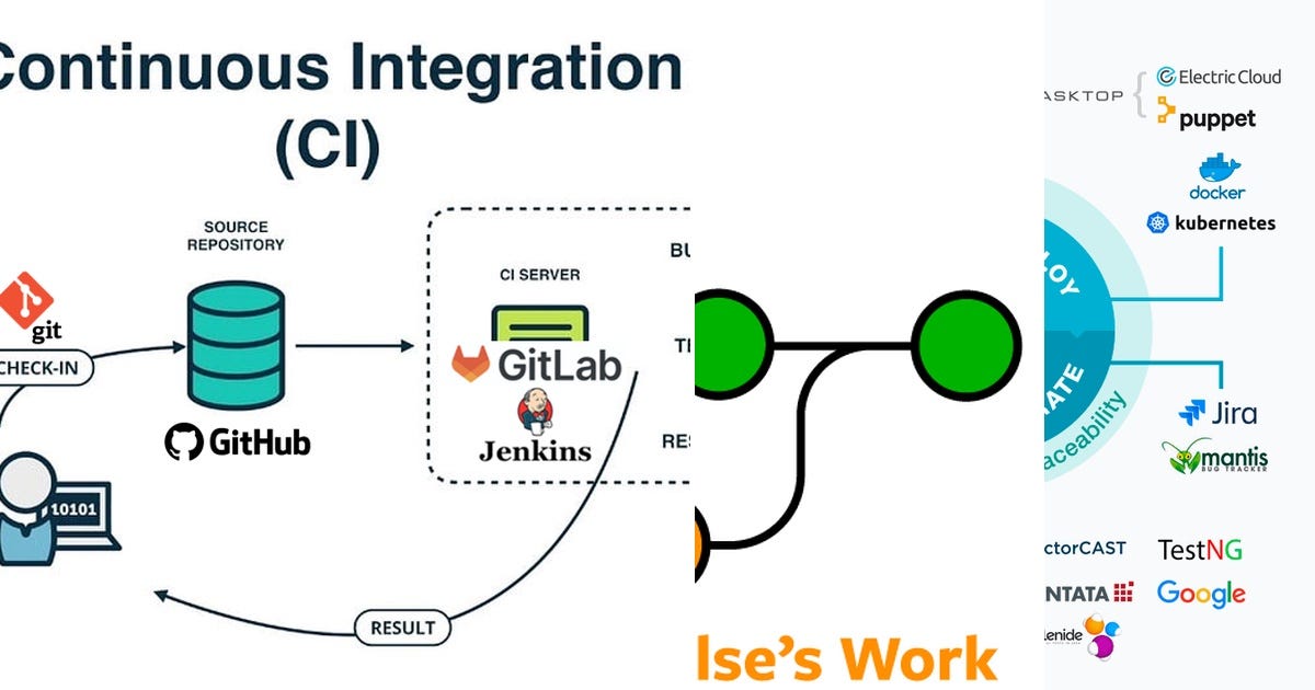 List: DevSecOps | Curated by David Oludayo | Medium