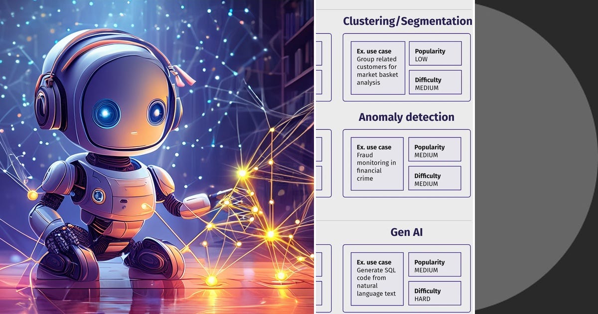 List: Examples | Curated by Aholloway | Medium