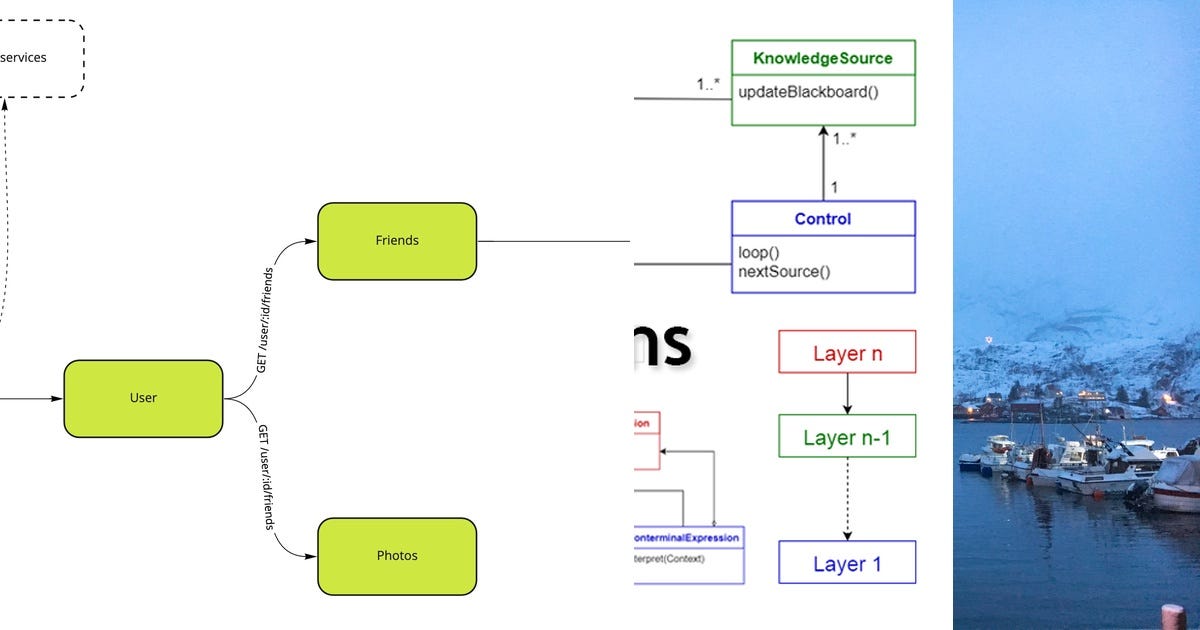 List: software architecture | Curated by Edi Castro | Medium