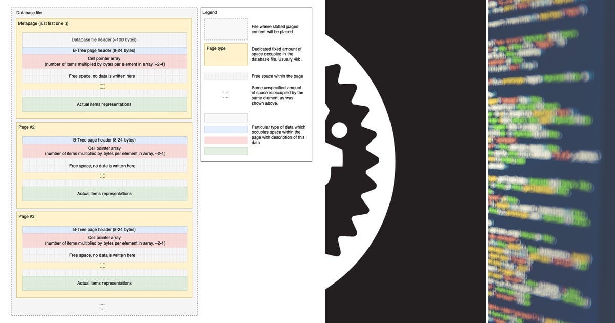 List: Rust | Curated by Kimi ma | Medium