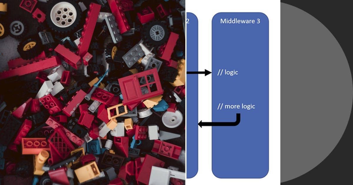List: Asp.net Patterns | Curated by Zortea Lucas | Medium