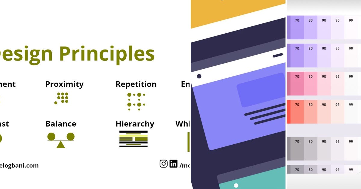 List: ๊๊UX Design | Curated by Tal Sarocha | Medium