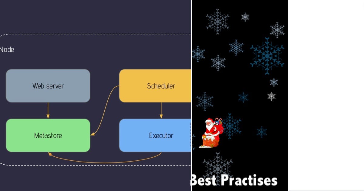 List: Apache Airflow | Curated by Pradeep | Medium
