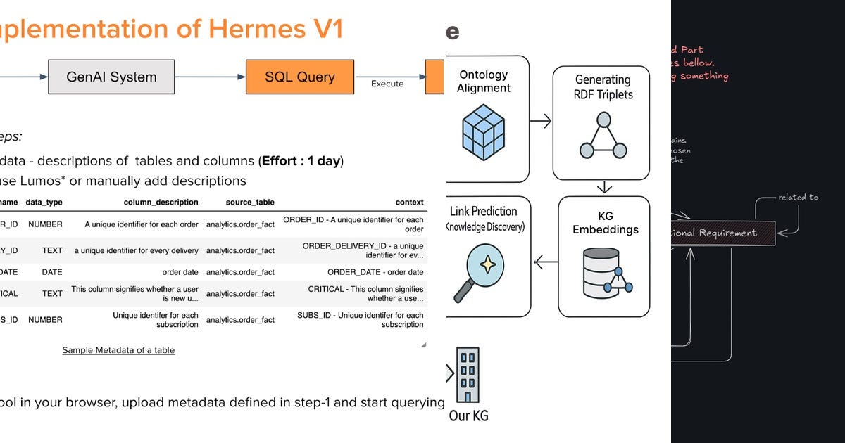 List: AI Exploration | Curated by Pulkit Madaan | Medium
