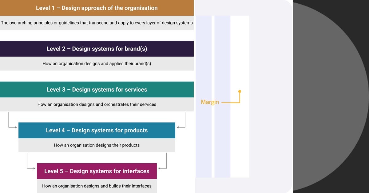 List: UX Design Systems | Curated by Sarath Prasanna | Medium