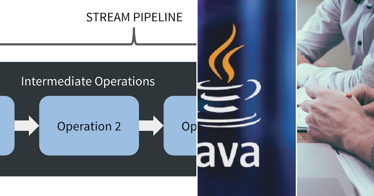 List: Java interview | Curated by Knkarthi | Medium