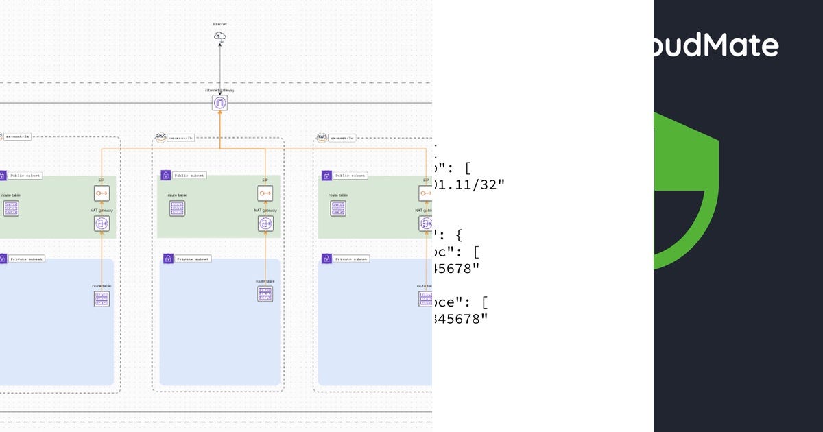 List: AWS_Security | Curated by Aramis | Medium