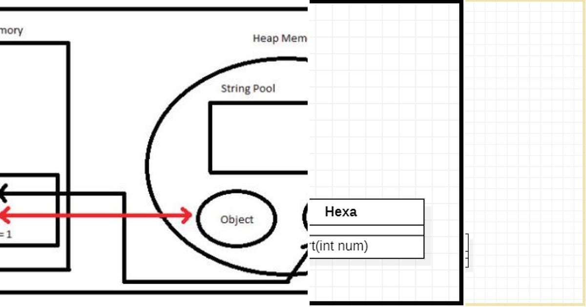 List: Java | Curated by Sekhar Reddy | Medium