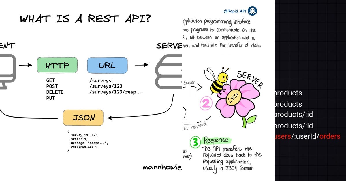 List: System Design | Curated by Kqlibrary | Medium