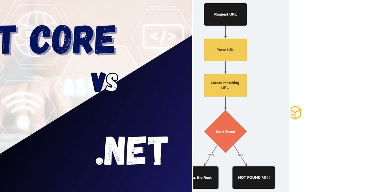 List: Microservice | Curated by vinod kumar Dammalapati | Medium