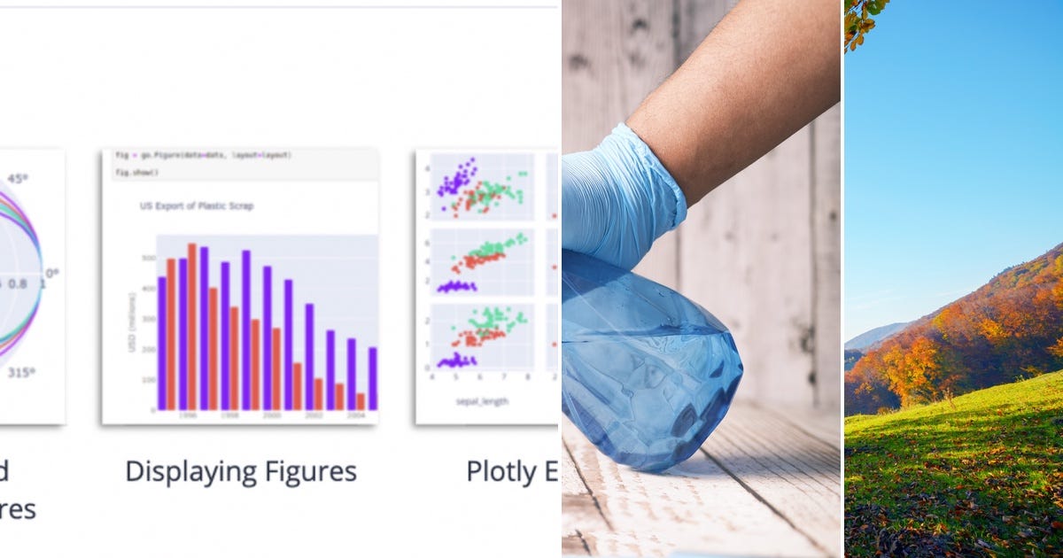 List Pandas Time Series Curated By Ugo Piovan Medium