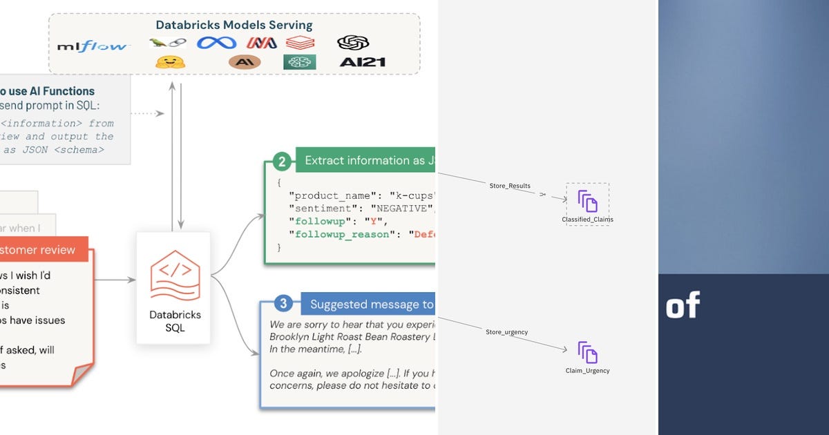 List: AI | Curated by Dave Leach | Medium